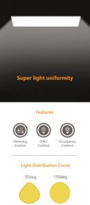 25mm Backlit LED Panel Light - LEDLUCKY